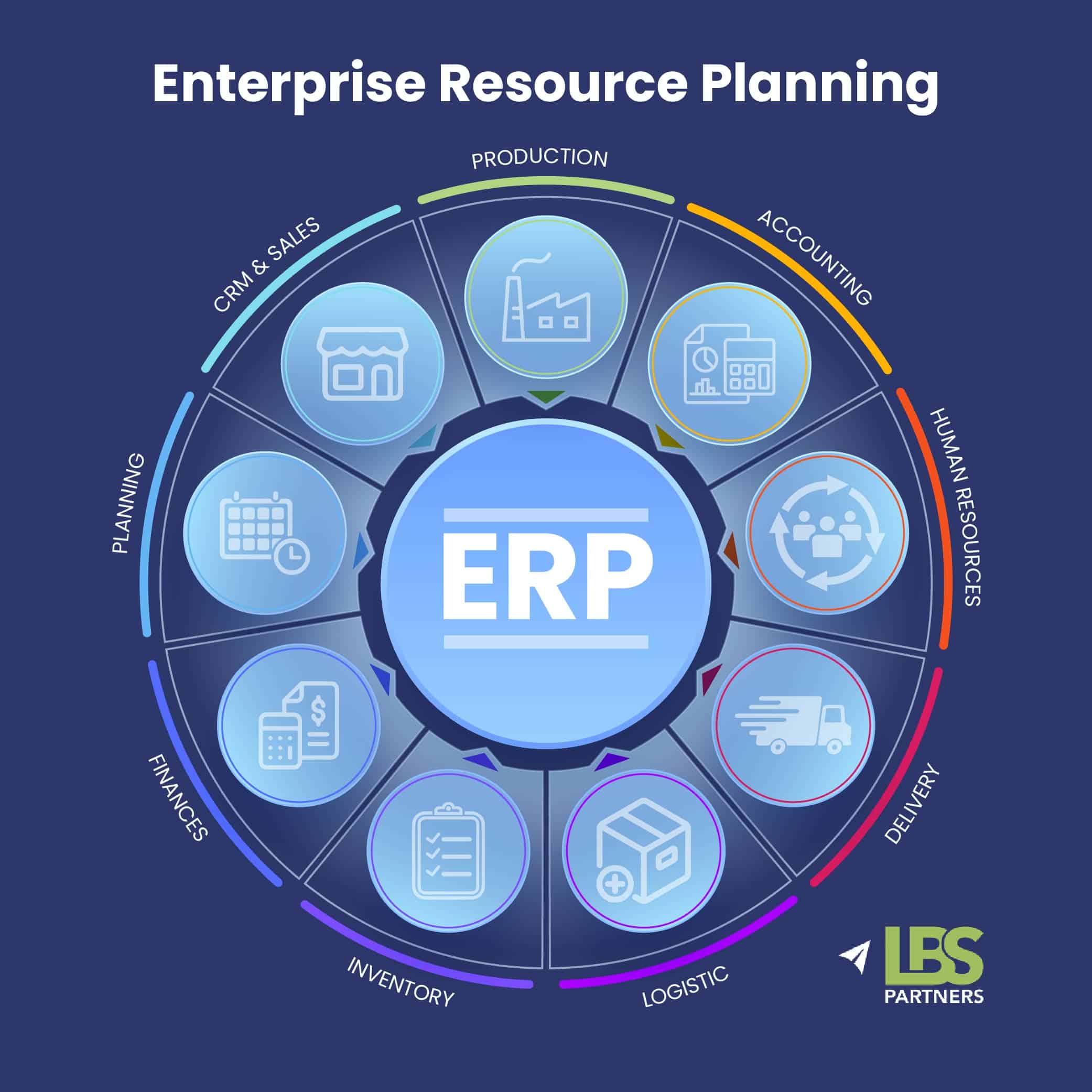 What Are ERP Systems Insights LBSPartners